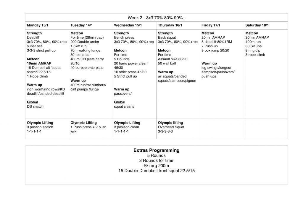 Weekly Programming 13/01 – CrossFit Coorparoo