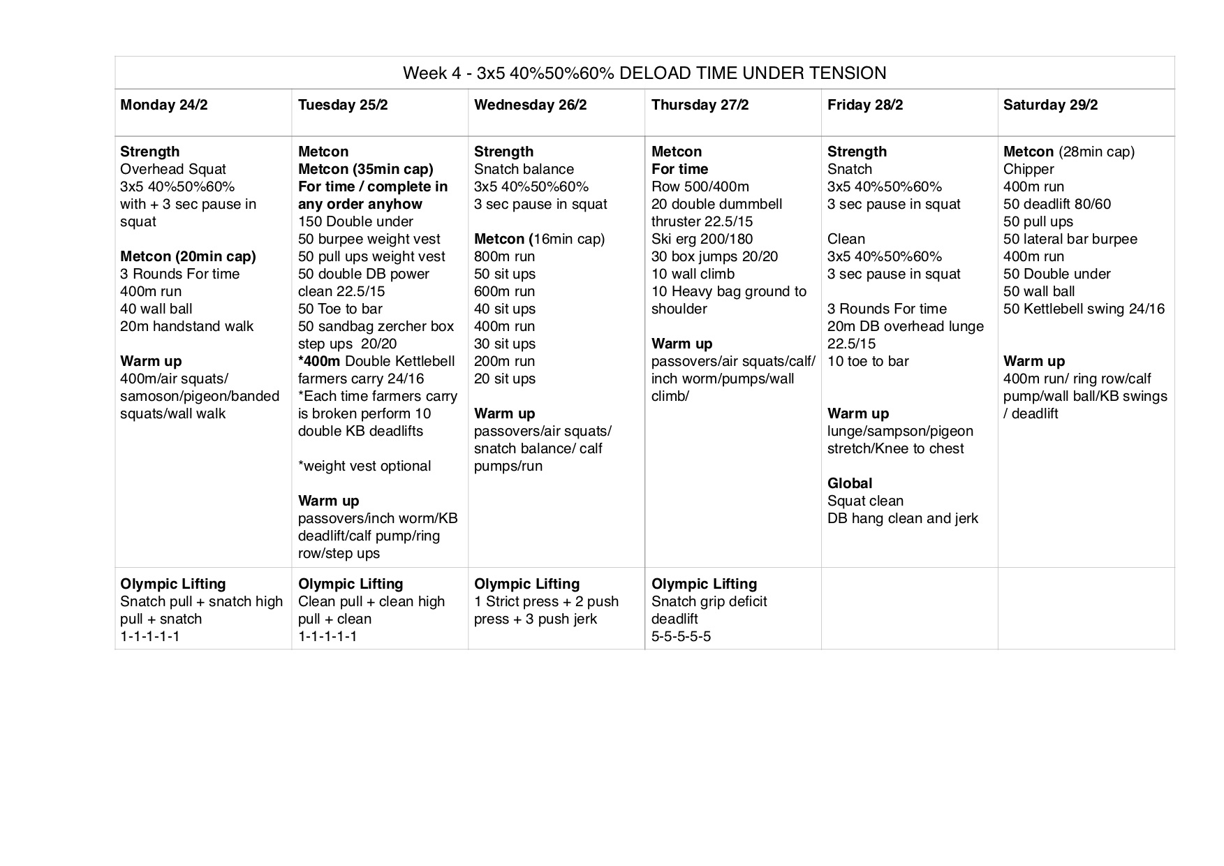 Weekly Programming 24/02 – CrossFit Coorparoo